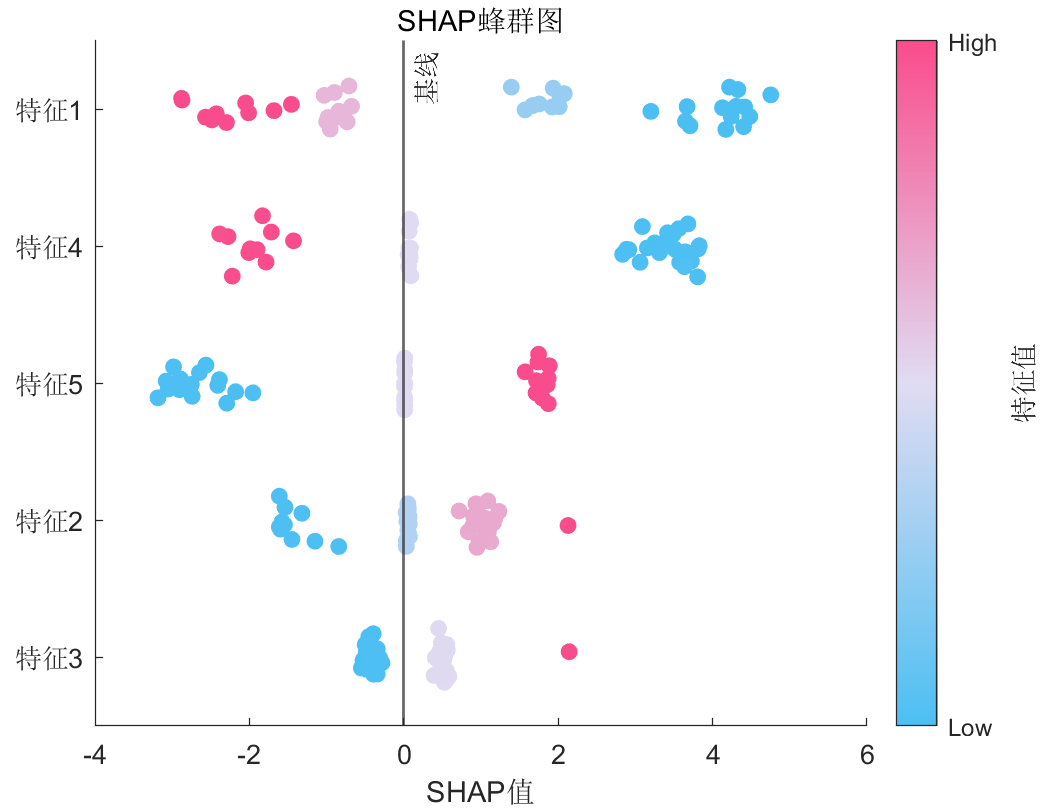Matlab终于能实现SHAP可解释性分析了，而且可以搭配任意模型_matlab shap-CSDN博客