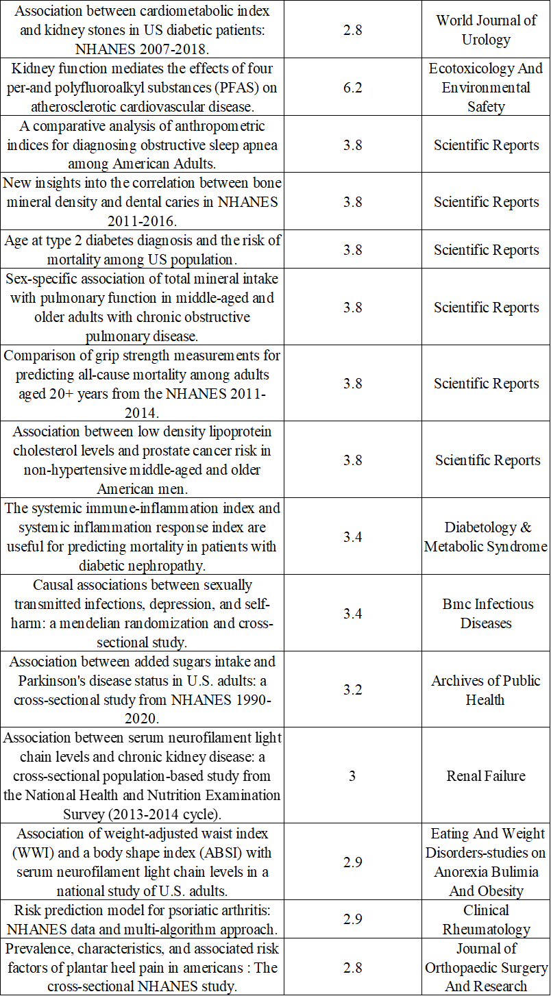 IF=8.2！中国学者用NHANES指标ERS发文一区| NHANES数据库周报（11.23~11.29）-CSDN博客