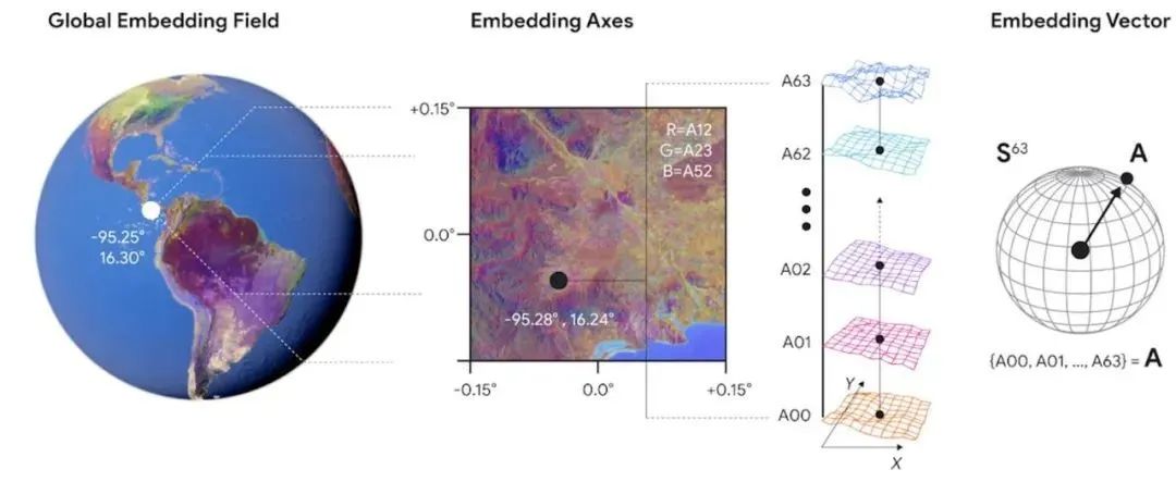 谷歌发布AlphaEarth基础模型：构建「地球版ChatGPT」，融合多源数据，实现10米级地球观测-CSDN博客
