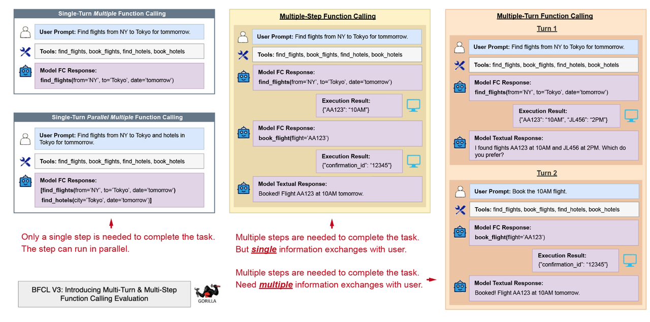 BFCL：针对于多轮&多步的function call评估benchmark-CSDN博客