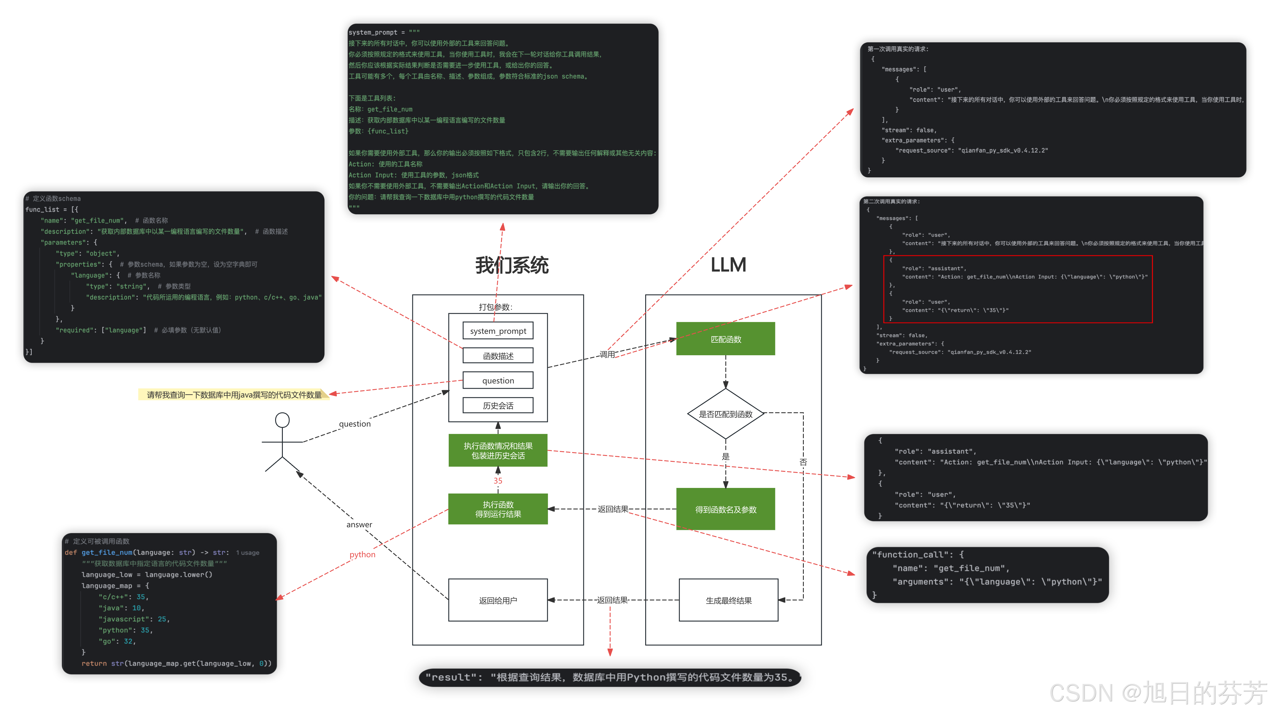 Java实现Function Calling介绍_java function calling-CSDN博客