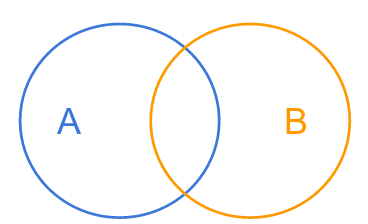 关于STL的知识：集合算法，你学会了吗-CSDN博客