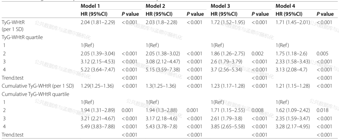 IF=10.6，CHARLS指标TyG-WHtR火了！山东中医药大学共病分析登一区Top-CSDN博客