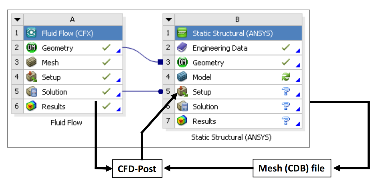 流固耦合|08-3 CFD-POST数据输出_cfdpost如何将散点数据映射网格上-CSDN博客