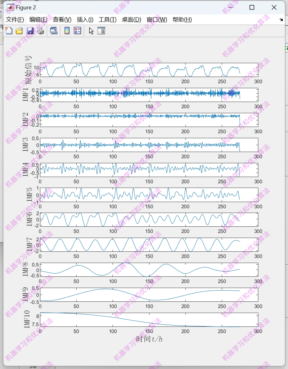 [原创]CEEMDAN-WOA-BiLSTM多变量回归预测 (多输入单输出) Matlab代码-CSDN博客