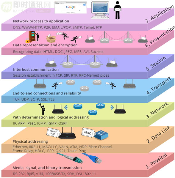 转转客服IM系统的WebSocket集群架构设计和部署方案-CSDN博客