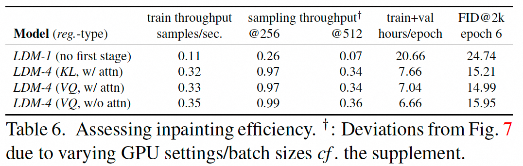 LDM——High-Resolution Image Synthesis with Latent Diffusion Models论文阅读_ldm论文-CSDN博客