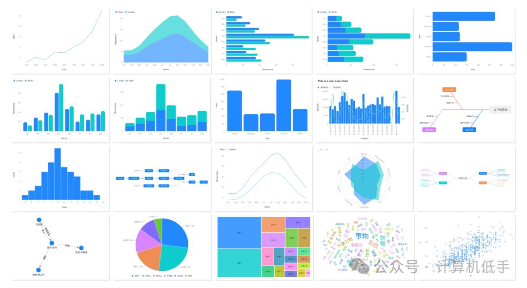 MCP Server Chart深度探索：AI赋能，轻松实现统计图表自动生成！_mcp-server-chart-CSDN博客