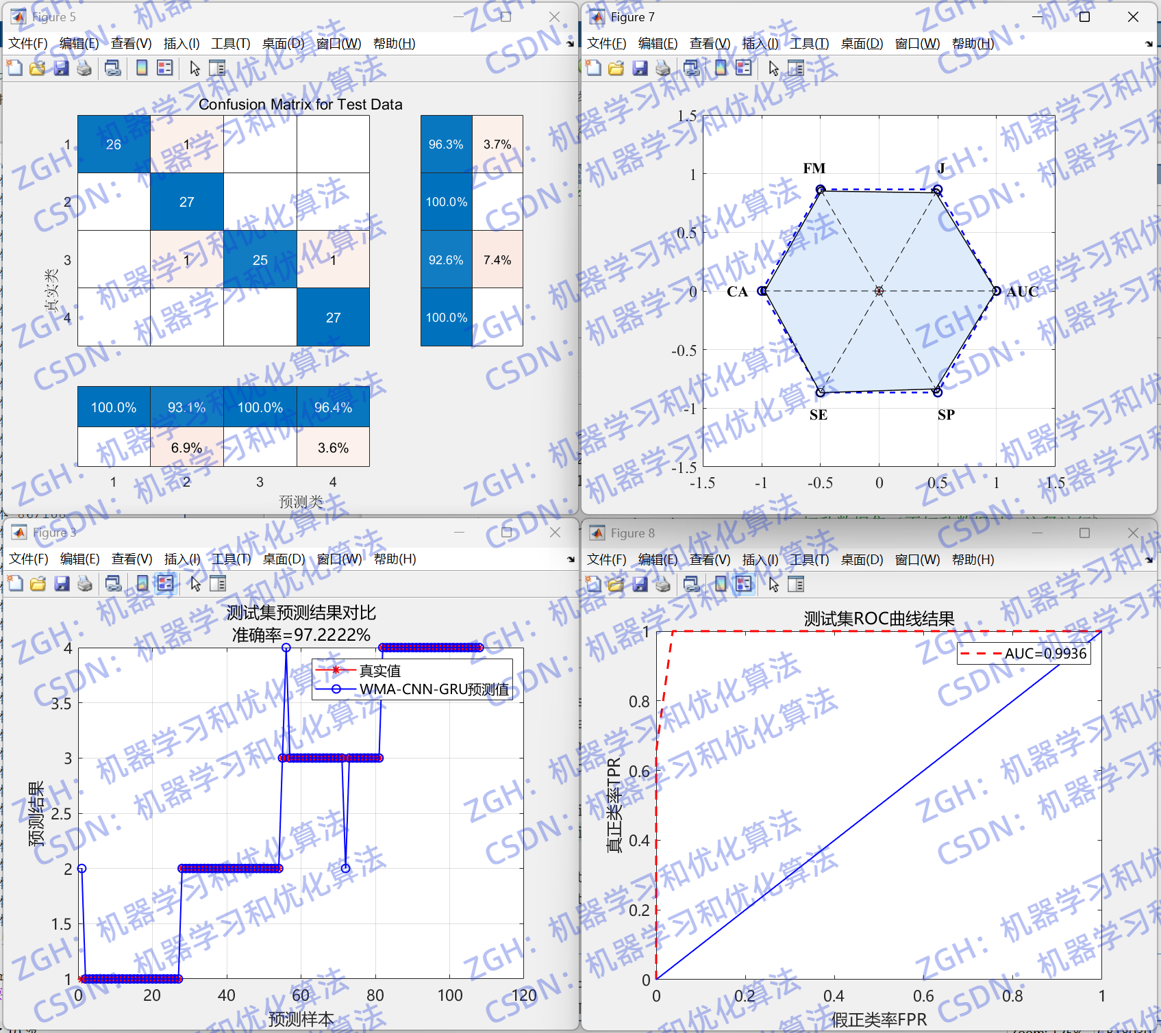 Matlab【独家原创】基于WMA-CNN-GRU+SHAP可解释性分析的分类预测 (多输入单输出)-CSDN博客