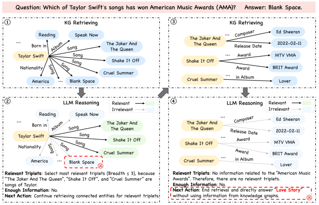 NeurIPS 24|Plan-on-Graph:LLM进行知识图谱自纠正适应性规划_llm graph nips-CSDN博客