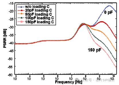 DDR系统级PSIJ评估方法-CSDN博客
