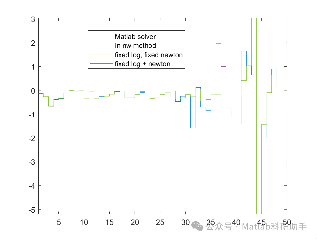使用在线优化的快速模型预测控制MPC附Matlab代码_model predictive control system design and ...