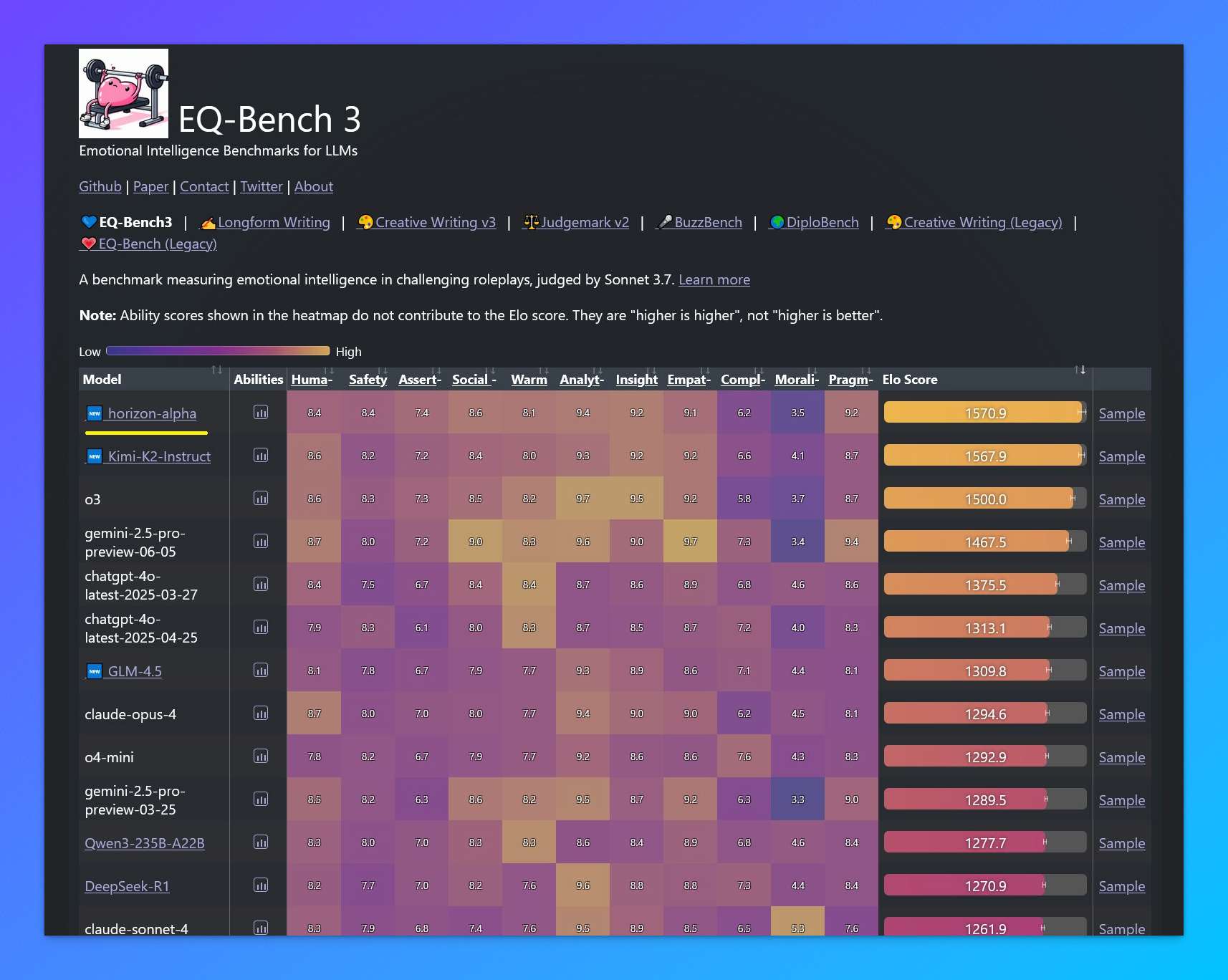 GPT-5 偷跑？OpenAI 神秘模型悄悄上线 OpenRouter，限时免费！-CSDN博客
