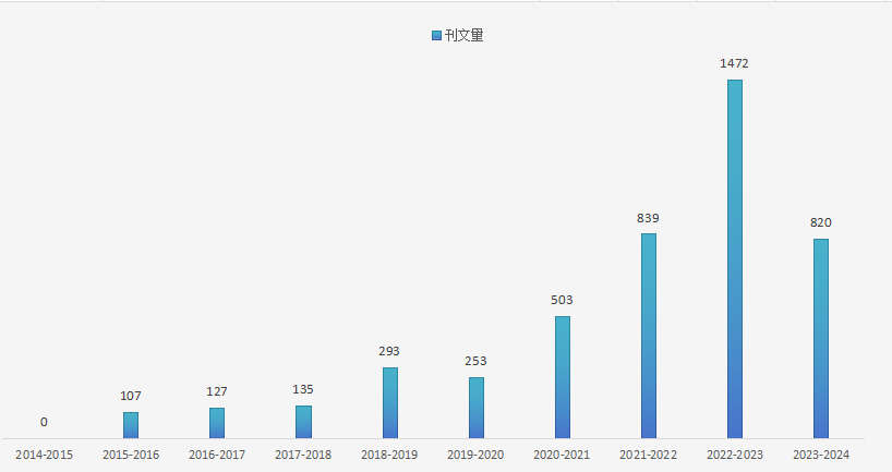 【计算机方向】中科院三区宝刊，刊文量高达800+，最快2个月就能accept，你还等什么？_applied intelligence-CSDN博客