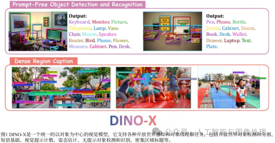 首个目标检测大模型(识别万物)：DINO-X（论文翻译）-CSDN博客