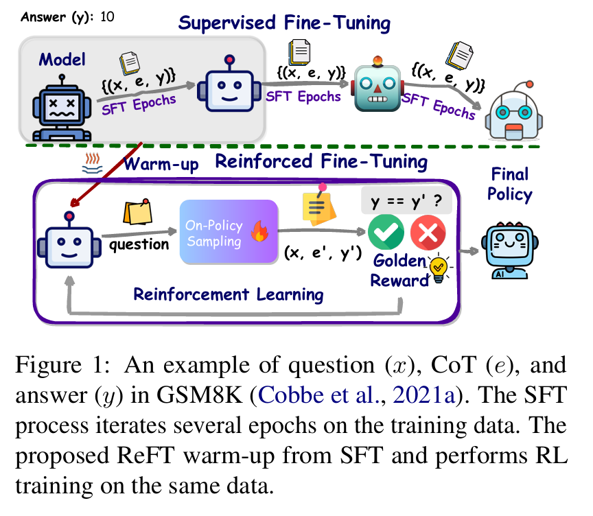 OpenAI最新推出的RFT是什么？_gae+td能来模拟每个token得分-CSDN博客