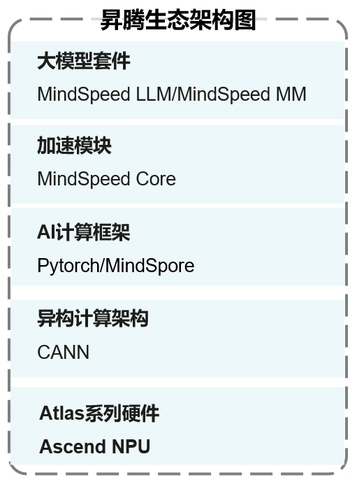 A20a_昇腾MindSpeed LLM训练和微调Qwen2.5_mindspeed-llm使用手册 qwen2.5-CSDN博客