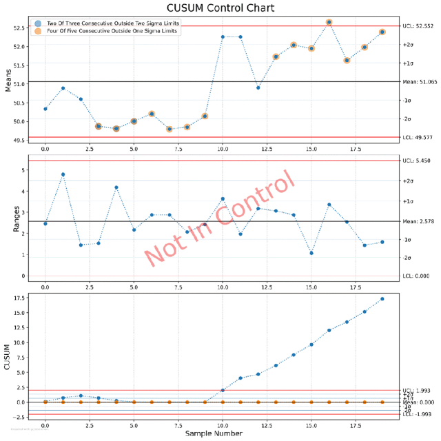 专业技术讲解：实时数据SPC 应用构建过程中的策略和方法_spc控制连续与不连续取样-CSDN博客