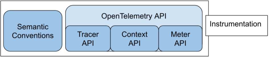 OpenTelemetry 链路追踪介绍-CSDN博客