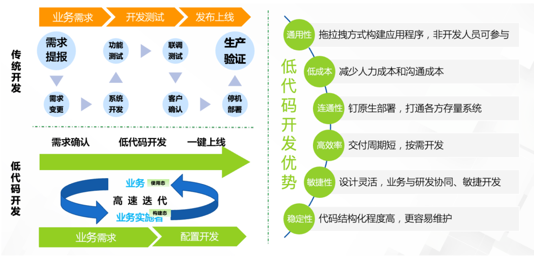 15K star，国产开源低代码神器，轻松搞定IoT物联网可视化大屏交付-CSDN博客