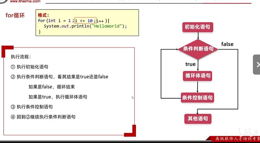 Java（day2）-CSDN博客