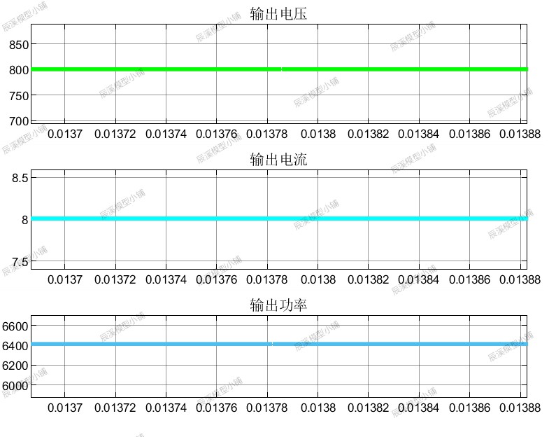 单PWM加移相控制谐振型双有源桥变换器(DAB SRC)闭环仿真模型探索-CSDN博客