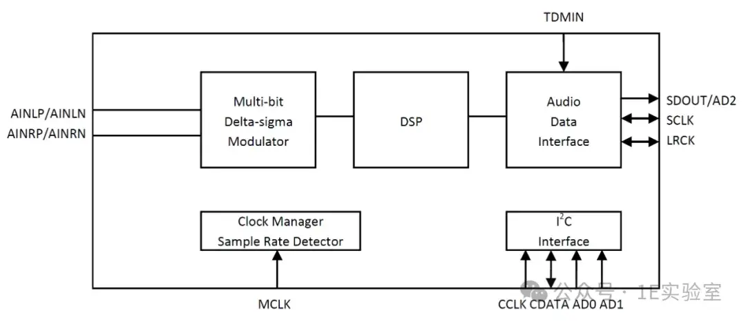数字音频之PDM_pdm信号-CSDN博客