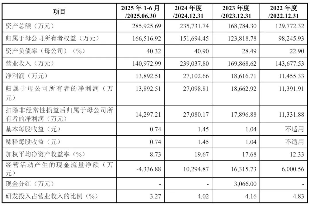 维通利IPO过会：9个月营收22亿净利2亿 拟募资16亿-CSDN博客