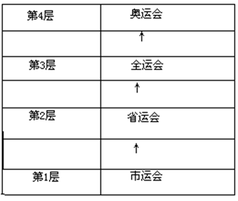 NOIP2012年普及组初赛题目及答案分析_noip2012普及组初赛答案-CSDN博客