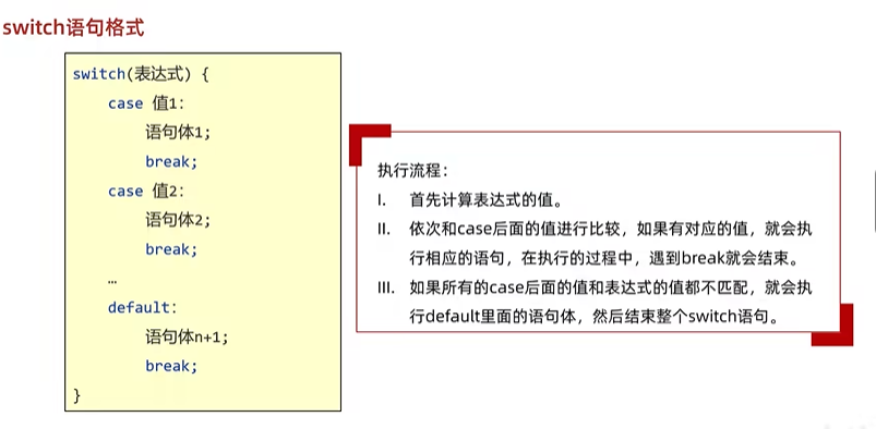 Java（day2）-CSDN博客