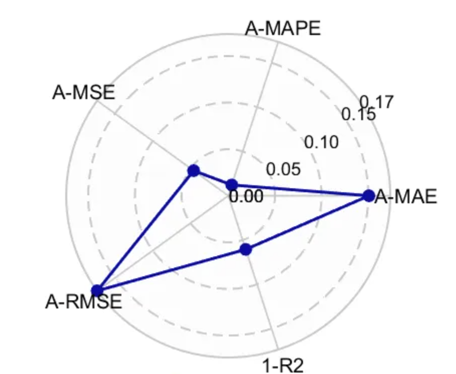 【单变量输入多步预测】基于TCN-GRU-Attention的风电功率预测研究附Matlab代码-CSDN博客