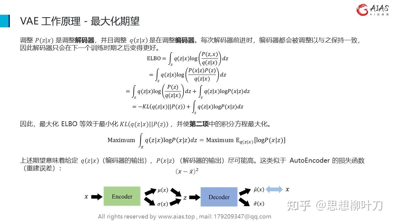 变分自编码器(VAE，VQ-VAE，VQ-GAN)CalvinCalvin哲学 | 人工智能 | 生物技术 | 量子计算已关注来自专栏 · 人工智能5 人赞同了该文章思想柳叶刀：人工智能-CSDN博客