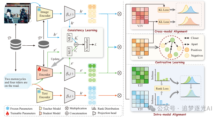 ACL2025|15篇多模态论文揭示未来AI走向_人工智能_追梦逐光AI-2048 AI社区