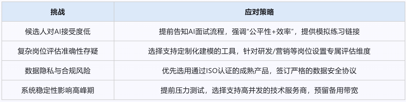 HR速藏！从初筛到终面，AI面试全链路拆解_人工智能校招终面-CSDN博客