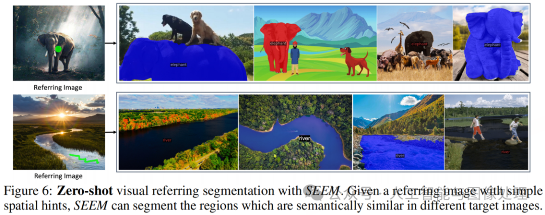 SEEM-Segment Everything Everywhere All at Once（论文翻译）_seem论文-CSDN博客