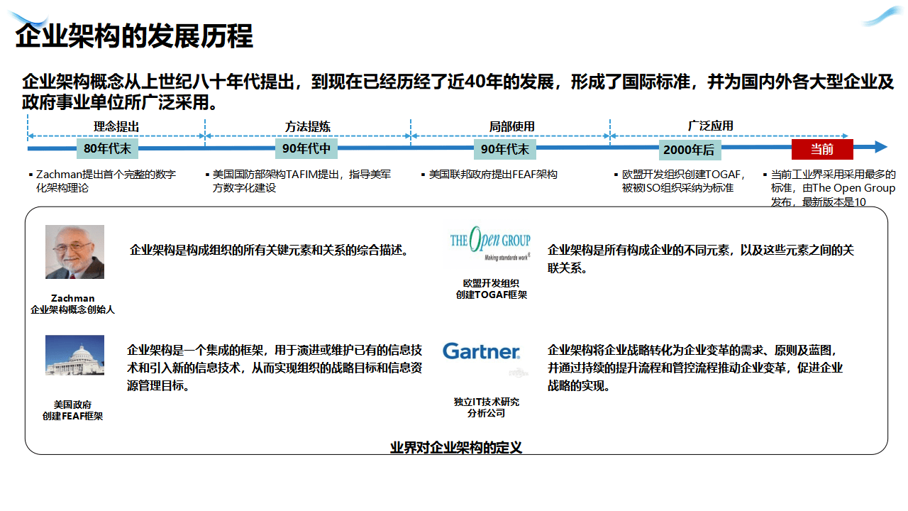 华为4A企业架构设计方法论：数字化转型的核心引擎_华为4a架构方法论-CSDN博客