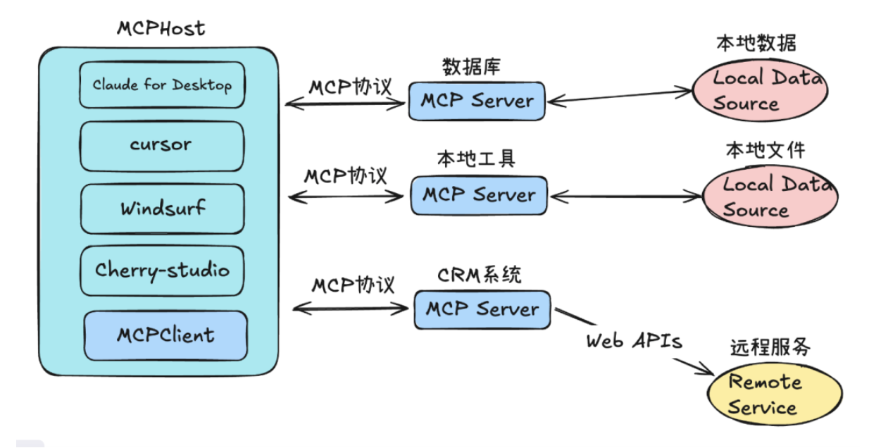 王炸！SpringBoot+MCP 让你的系统秒变AI小助手-CSDN博客