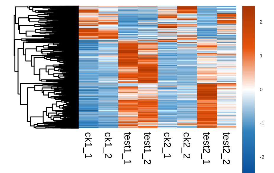 RNA-seq-CSDN博客