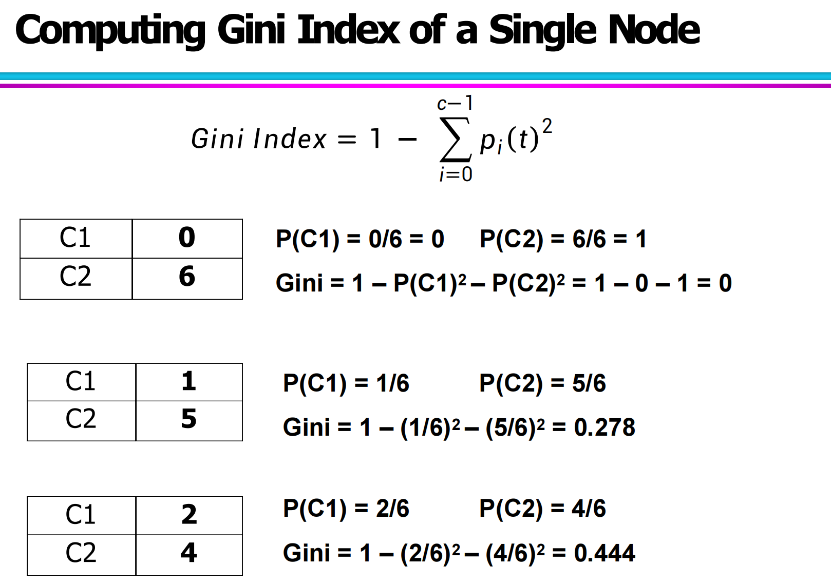 Measure of Impurity: GINI｜杂质度量：基尼系数-CSDN博客