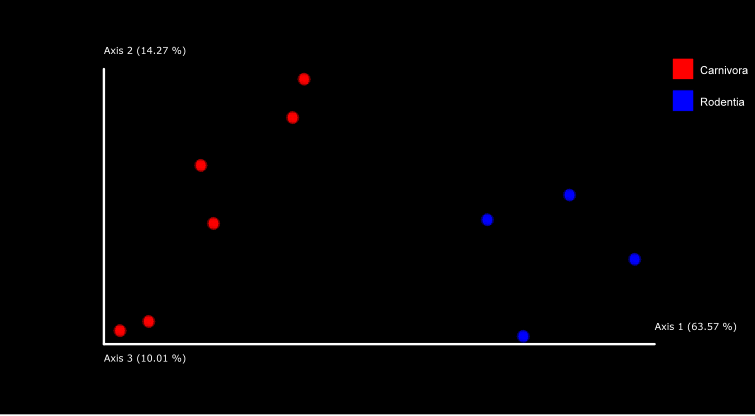 QIIME 2 2025.4视频教程5使用q2-picrust2插件进行功能预测-CSDN博客