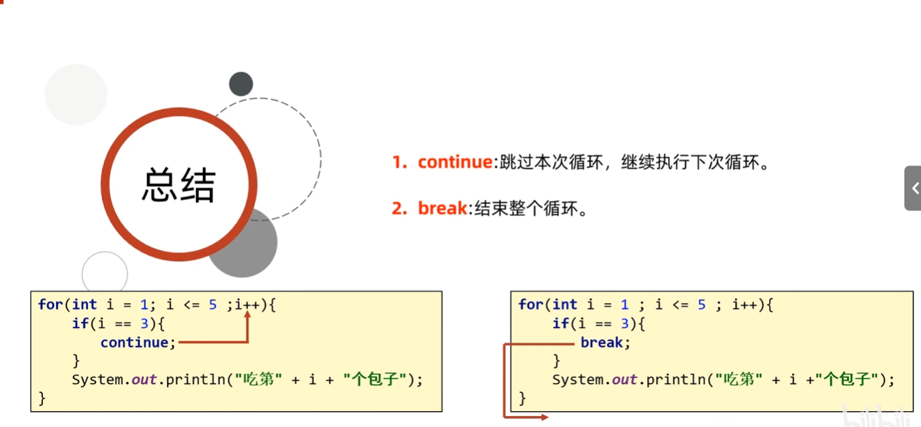 day05-循环高级-CSDN博客