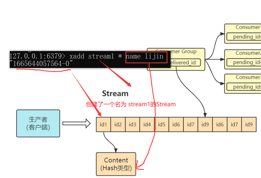 2、Redis高级特性和应用(发布 订阅、Stream)_redis channel-CSDN博客