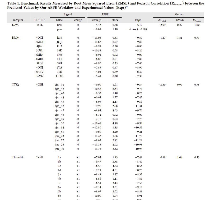 FEP-SPell-ABFE：一个自动化计算药物与大分子绝对结合自由能的工作流_绝对结合自由能计算-CSDN博客