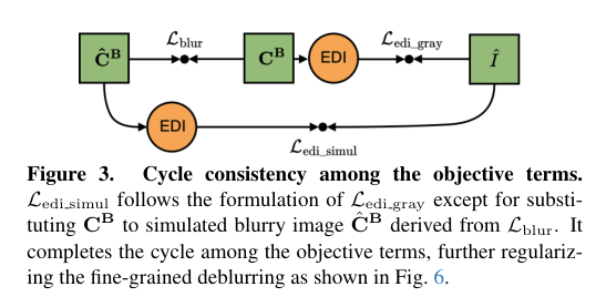 运动去模糊DiET-GS: Diffusion Prior and Event Stream-Assisted Motion ...