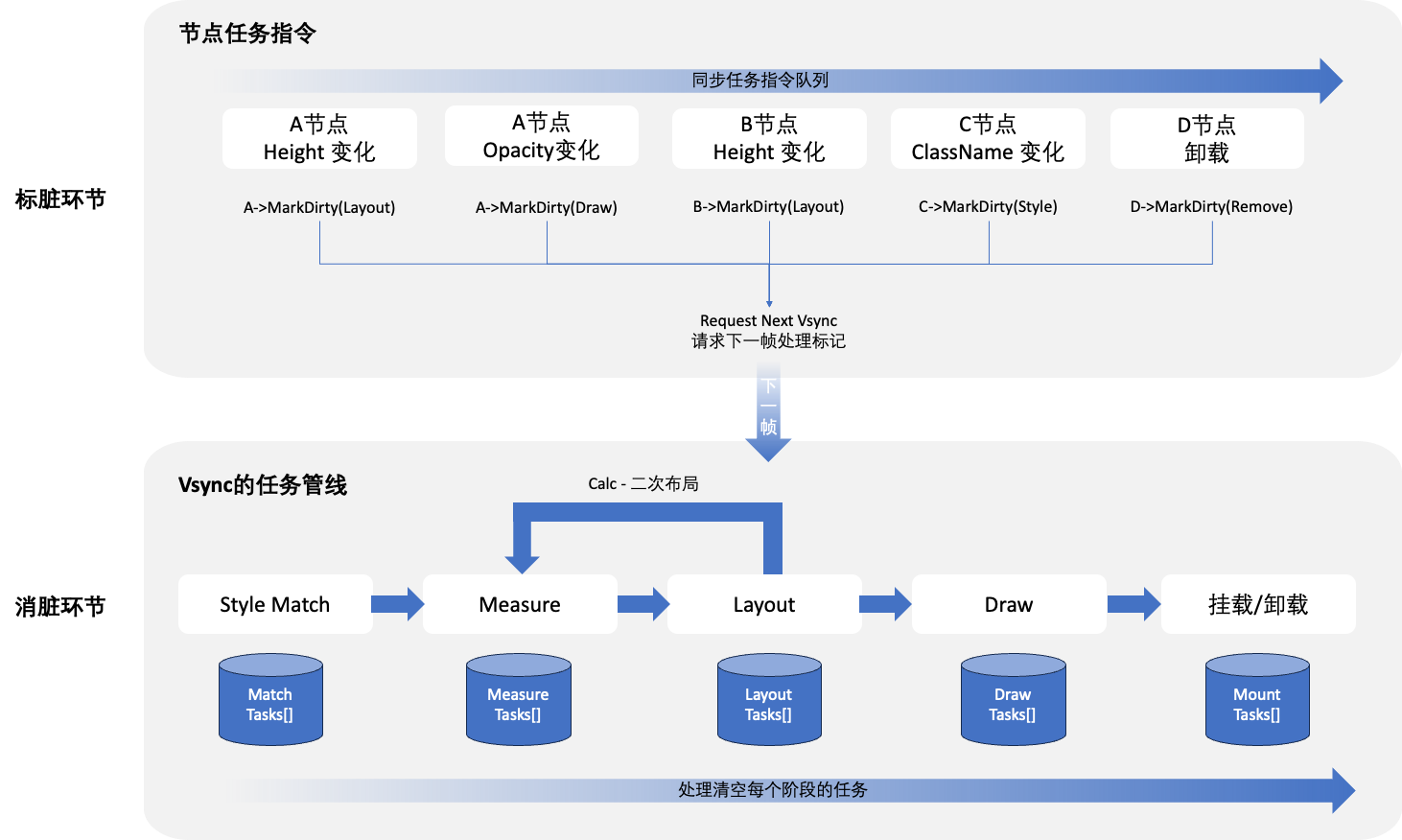 京东正式开源Taro on HarmonyOS C-API 版本，为鸿蒙应用跨端开发提供高性能框架-CSDN博客