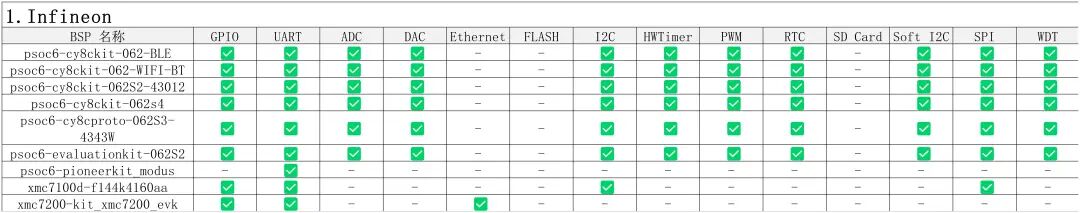 RT-Thread最新BSP支持清单重磅更新！-CSDN博客