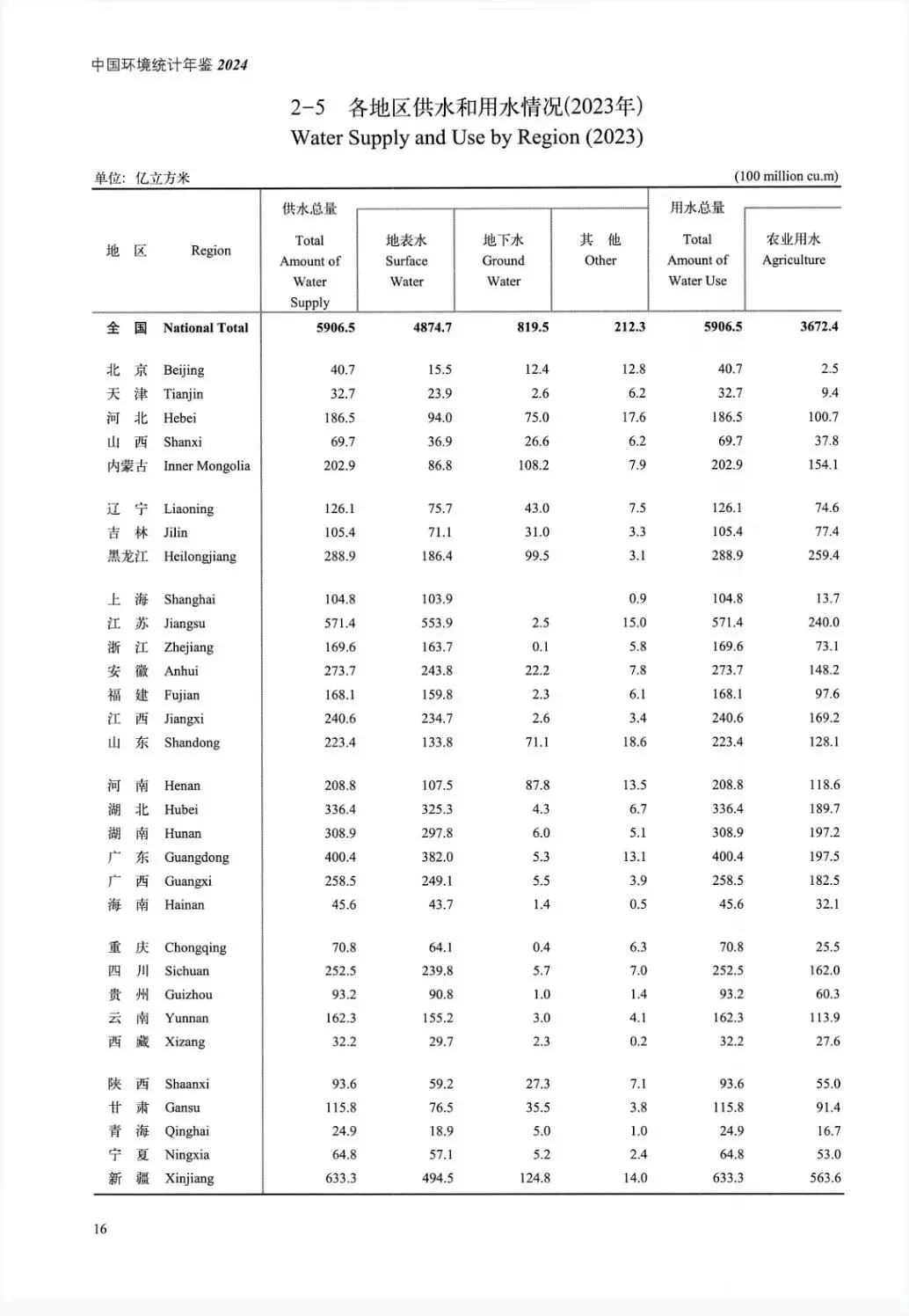 2000-2024年《中国环境统计年鉴》全套excel+pdf_中国环境统计年鉴2024-CSDN博客