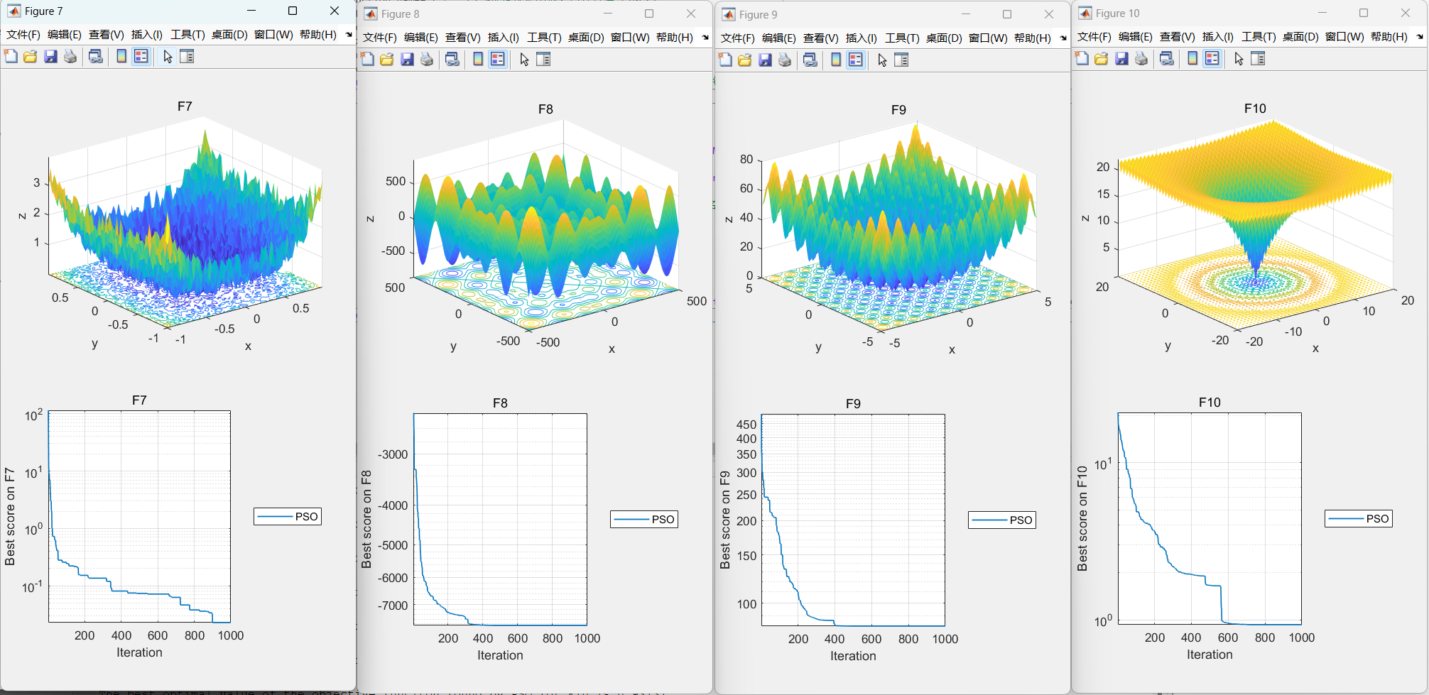 经典优化算法：粒子群优化算法（Particle swarm optimization，PSO）_粒子群算法-CSDN博客