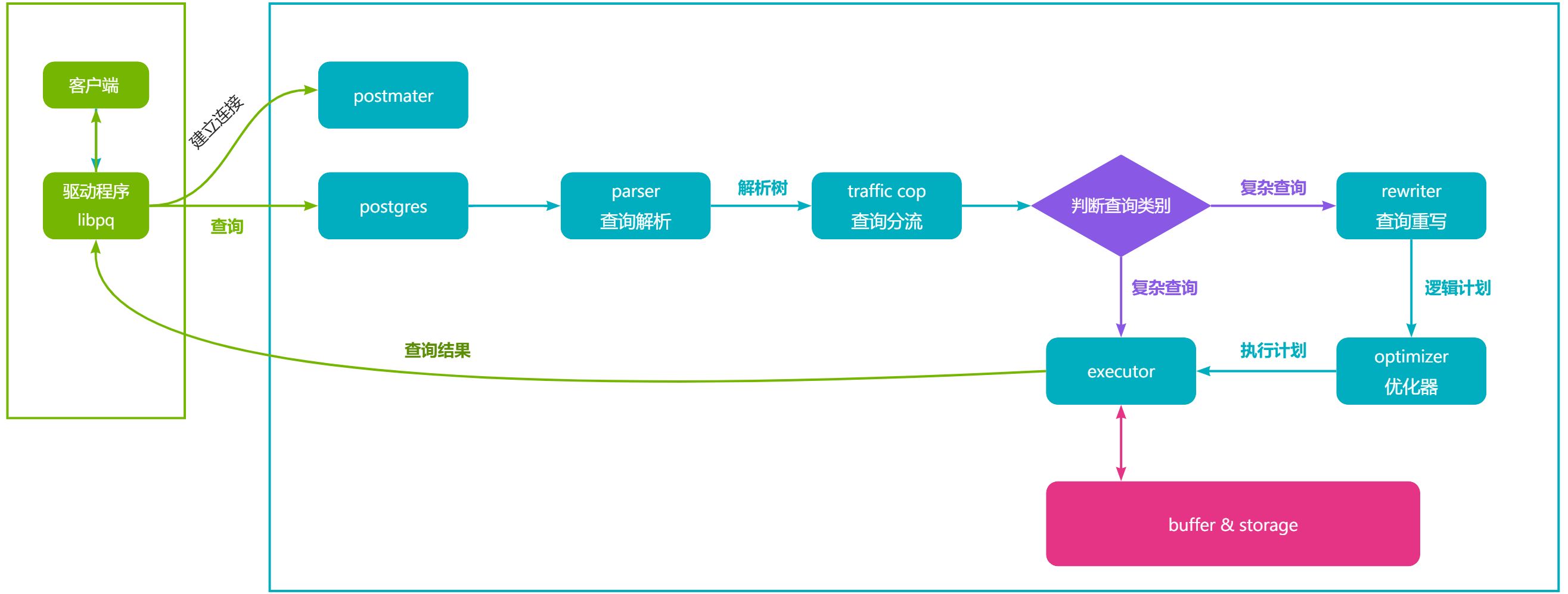 SQL Parser解析全流程_sqlparser-CSDN博客
