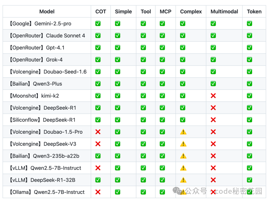 60K星！让Gemini CLI跑遍所有大模型，代码只差这一招！_easy llm cli-CSDN博客